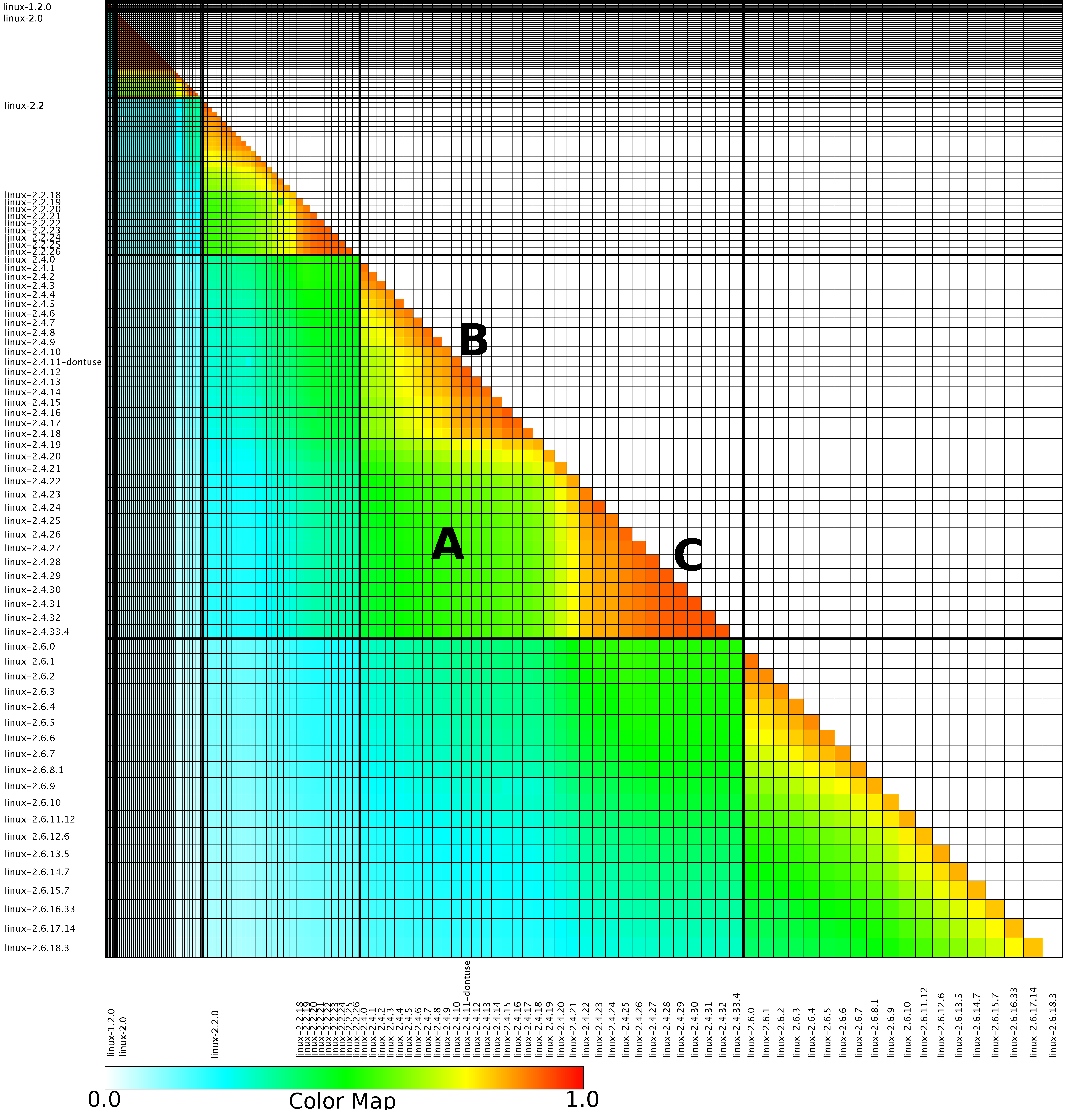 Extracting The Original Data From A Heatmap Image R Bloggers